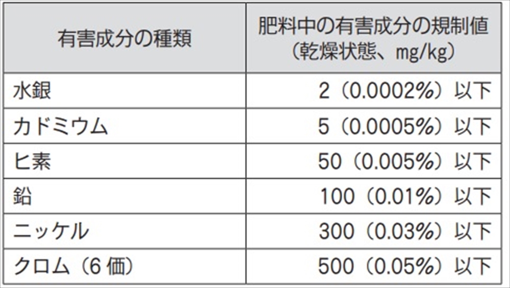 寄稿 下水汚泥炭化物・焼却灰の有効利用と重金属対策（その2） 京都大学名誉教授 松井 三郎 | 環境新聞オンライン
